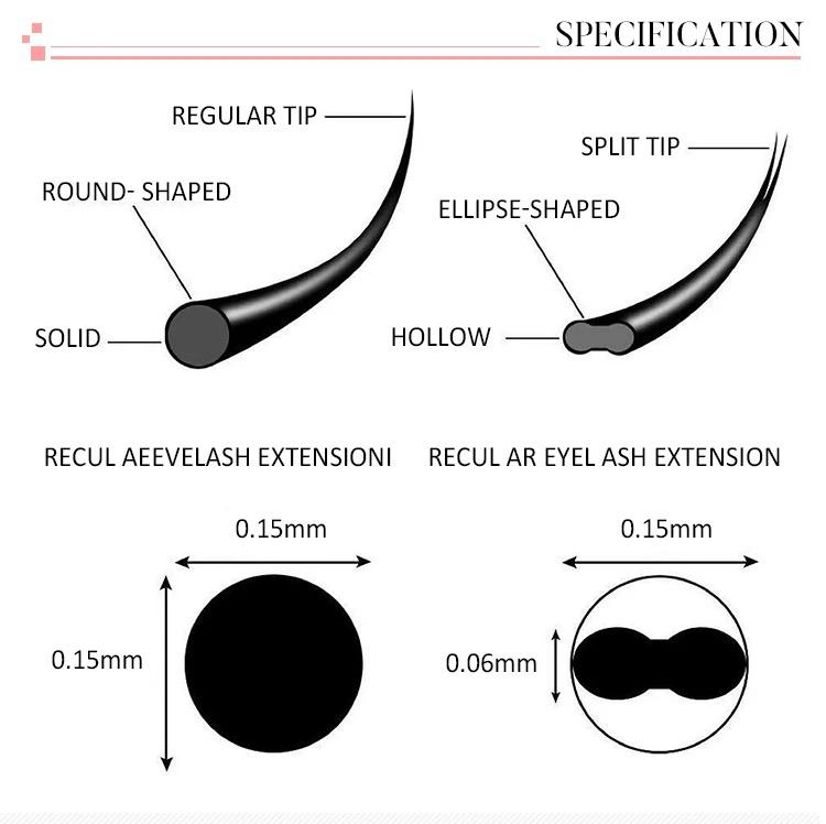 Supersoft Eyelash Extensions CLASSIC FLAT/ ELLIPSE – kla-shop